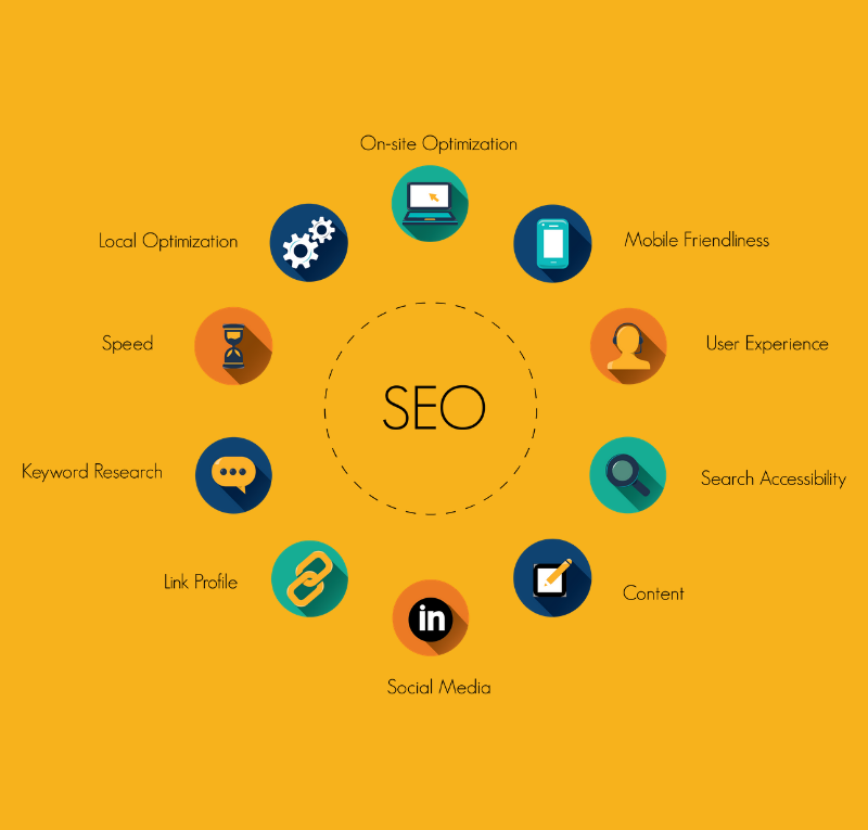 Top 7 Elements To Add To Your SEO Marketing Strategy