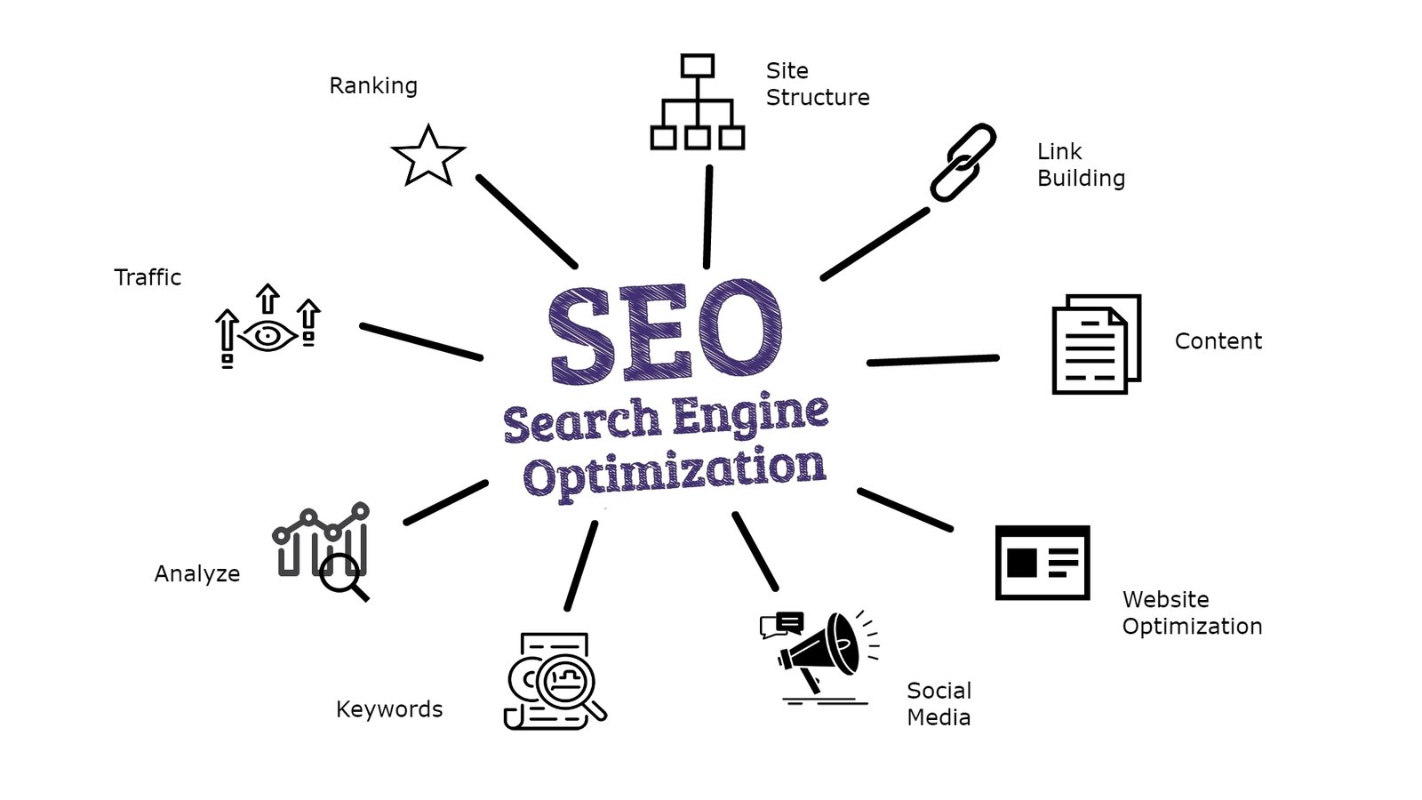 Guide to SEO Marketing - Pentra