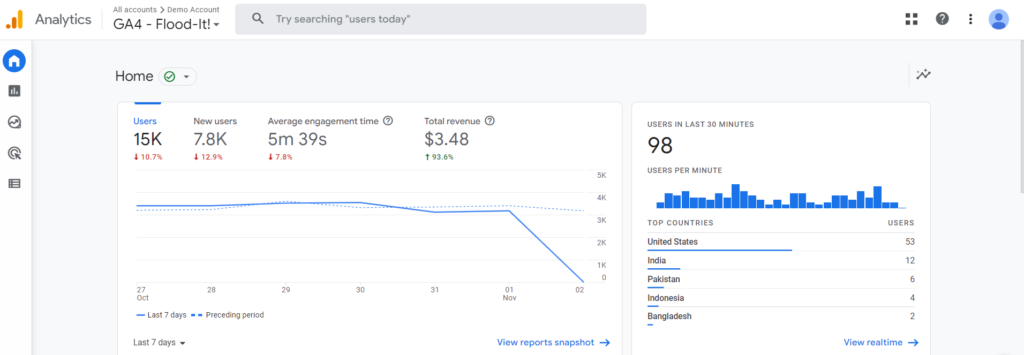 GA4 implementation guide to measure your data in 2024 - Pentra