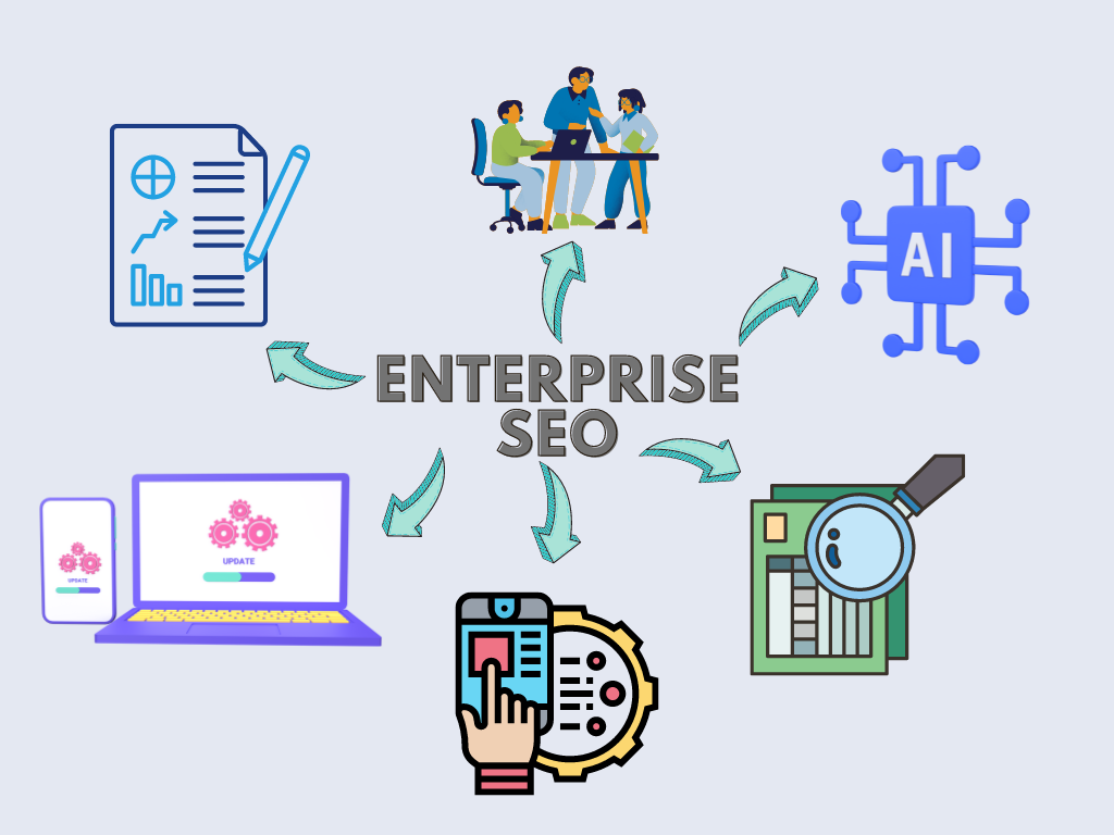 Enterprise SEO Guide - Pentra